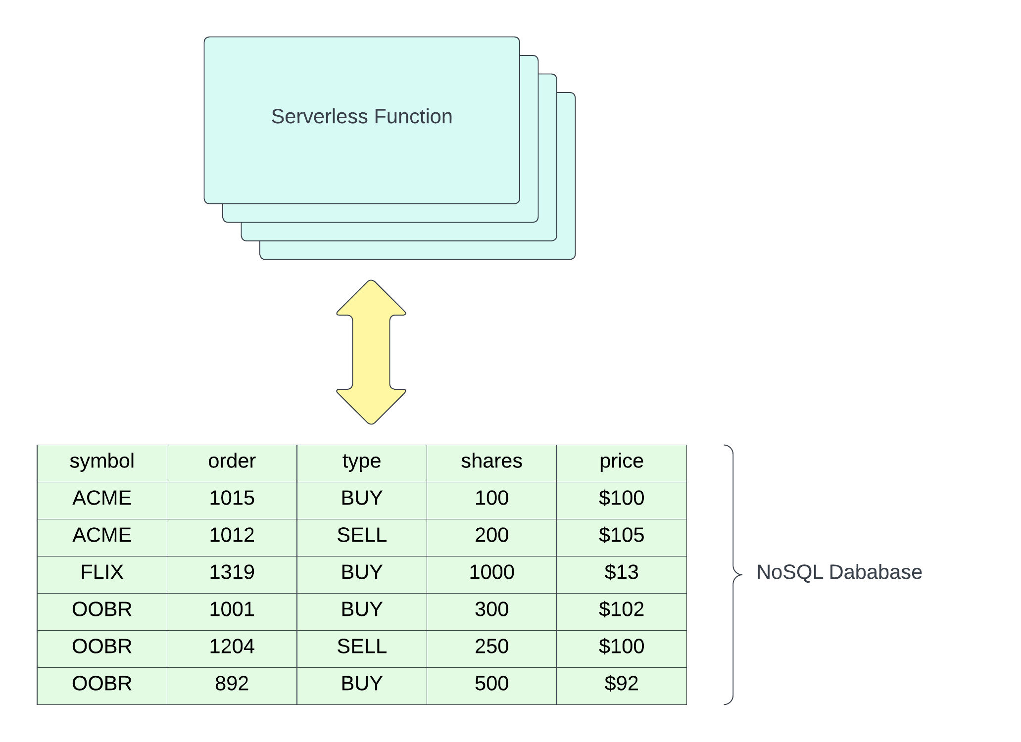 Databases as State - Documentation
